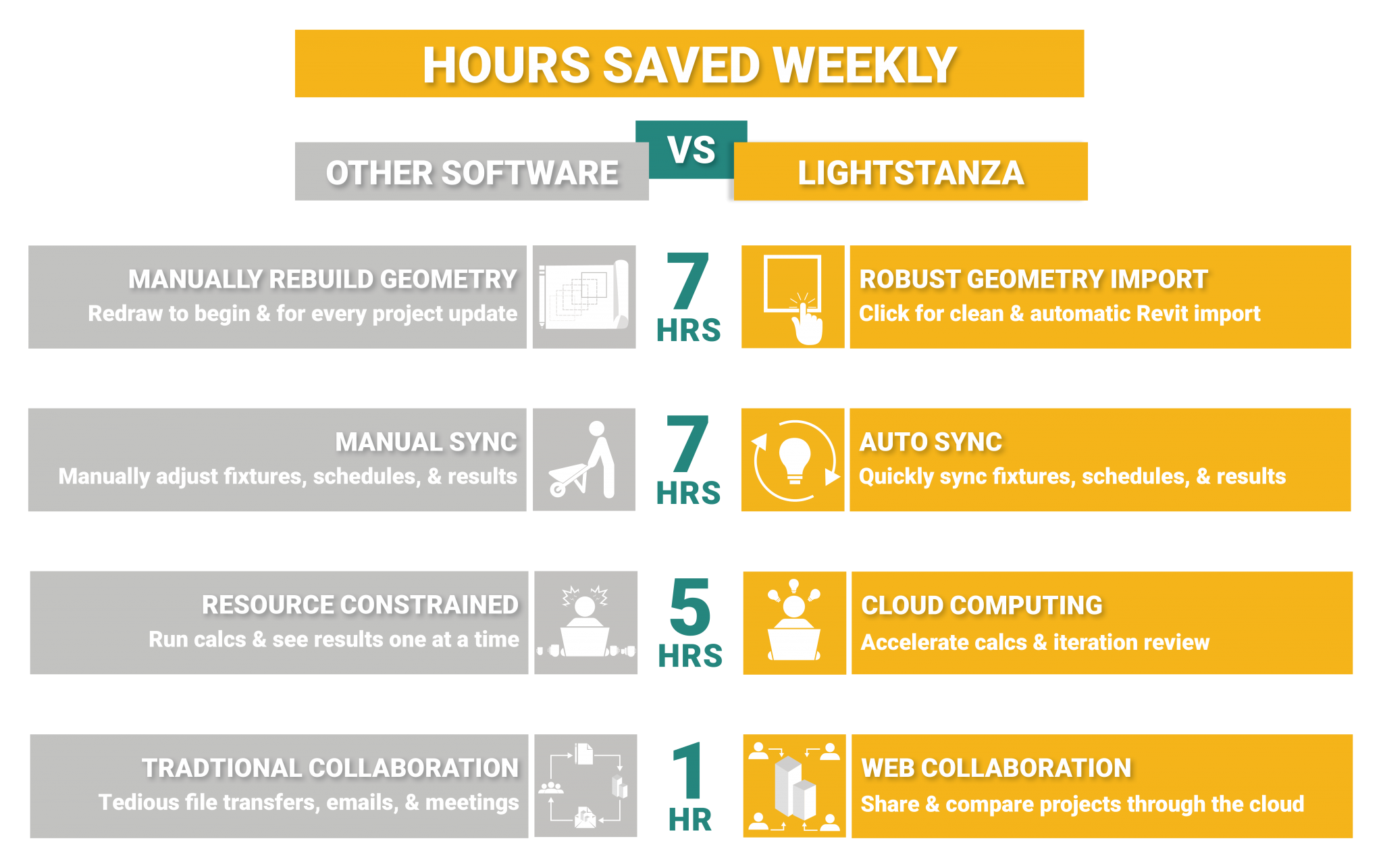 Enterprise Pricing – LightStanza